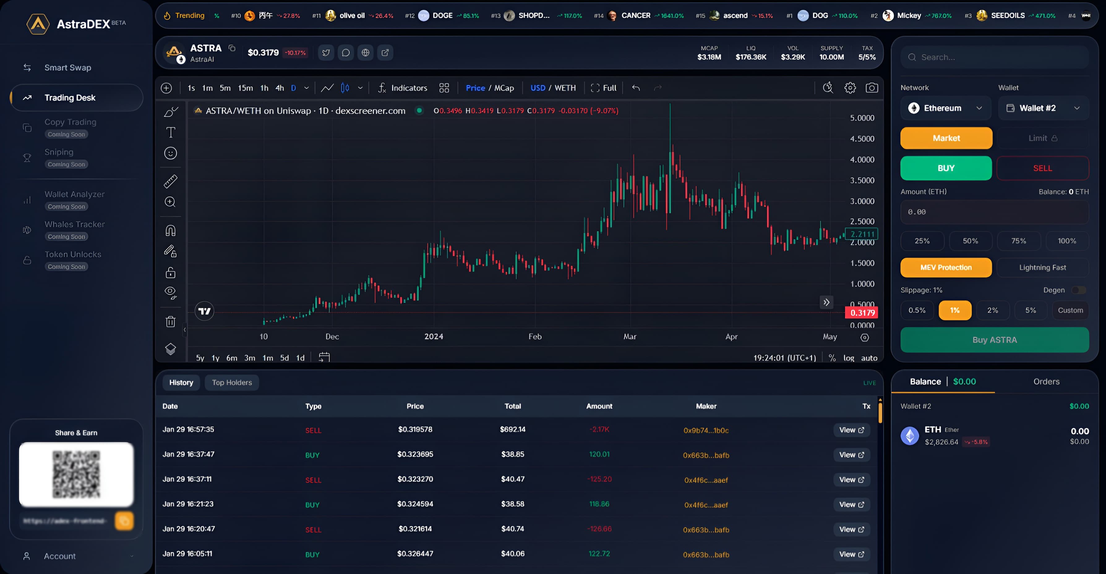 AstraDEX | Cross-Chain DEX & Copy Trading Platform
